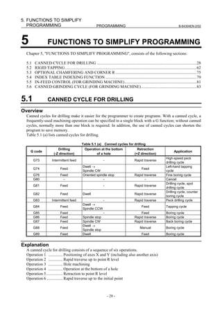 Fanuc 0i operator's manual | PDF