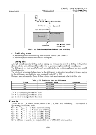 Fanuc 0i operator's manual | PDF