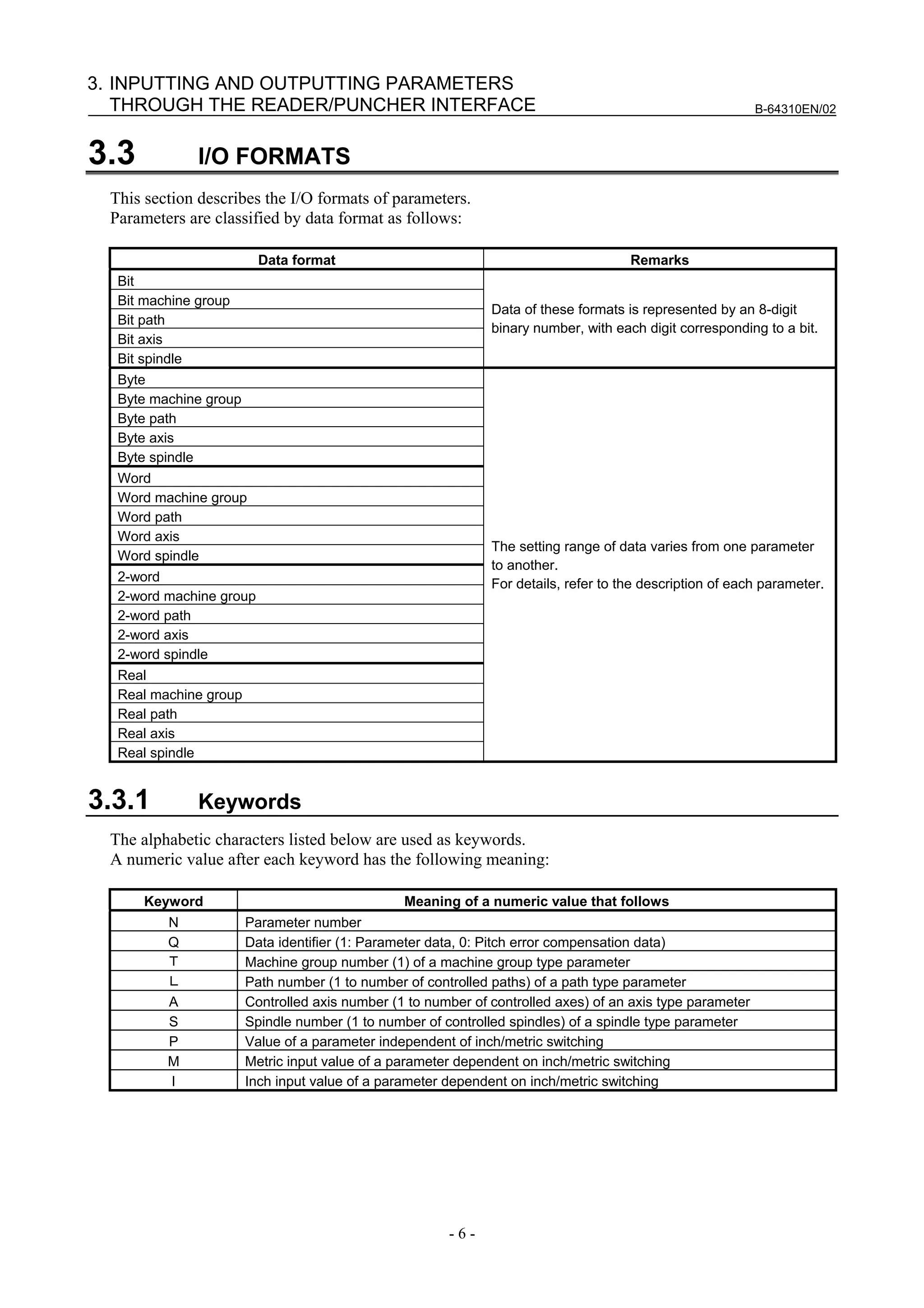 Fanuc 0i parameter manual CNC milling machine | PDF