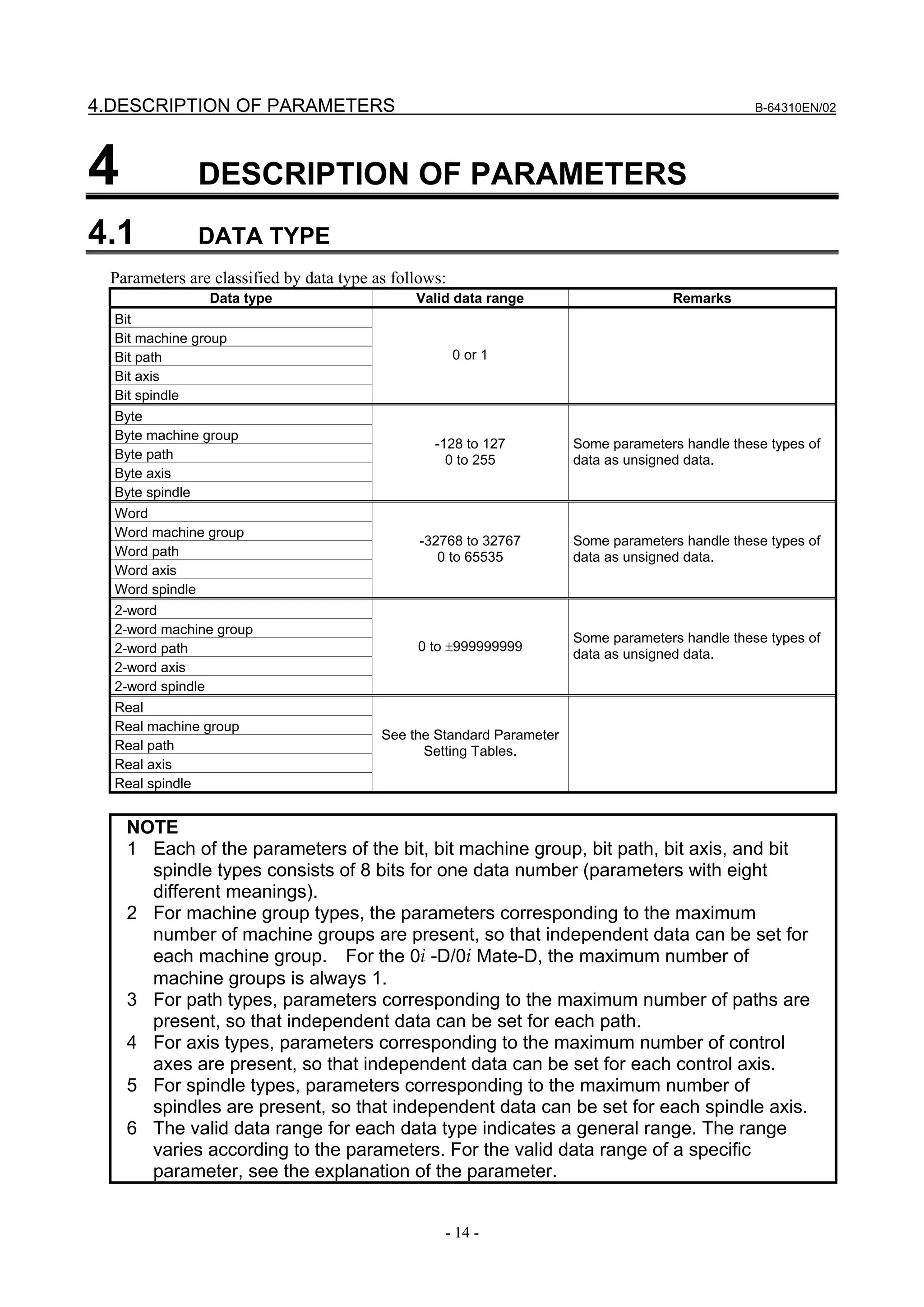 Fanuc 0i parameter manual CNC milling machine | PDF
