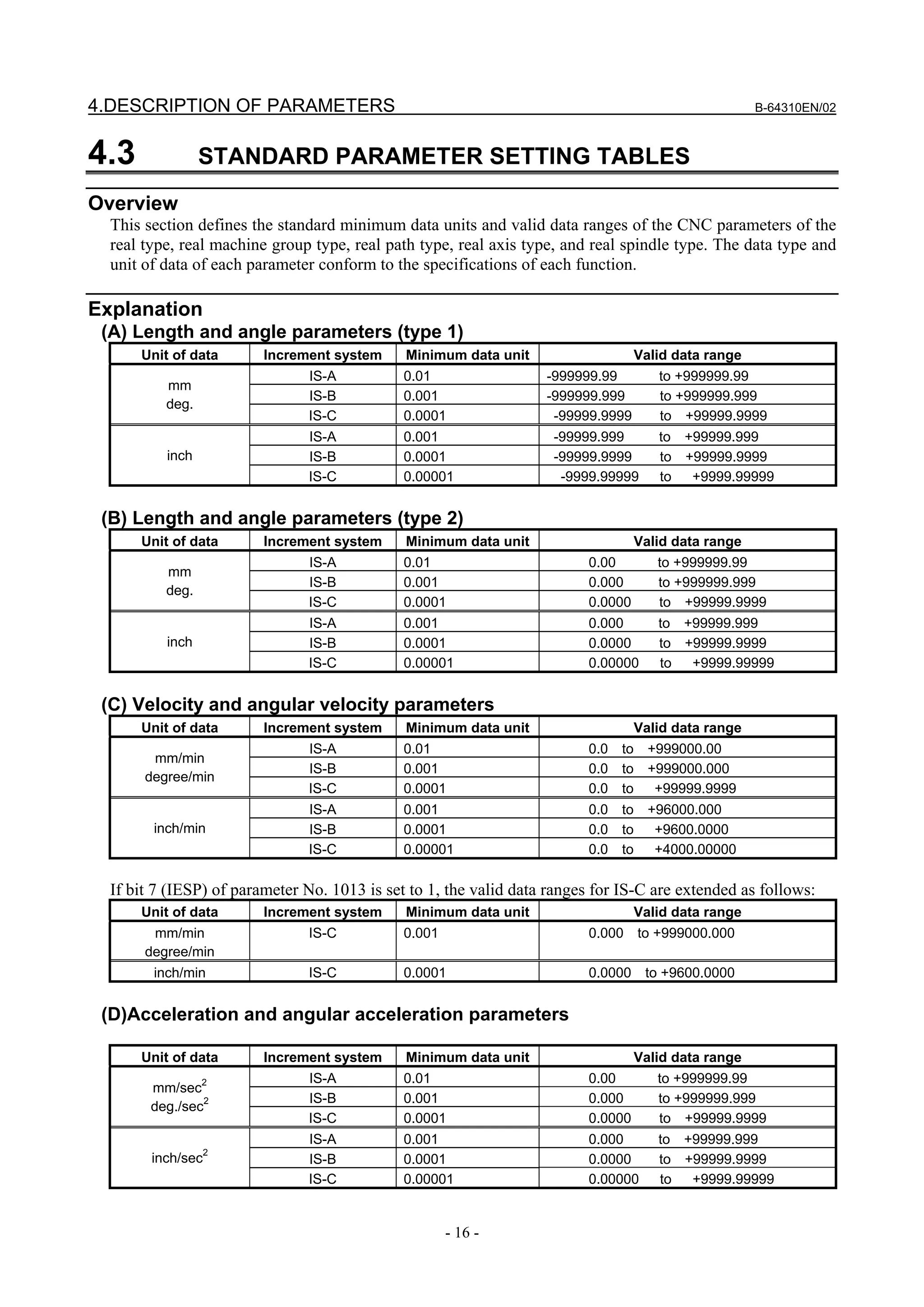 Fanuc 0i parameter manual CNC milling machine | PDF