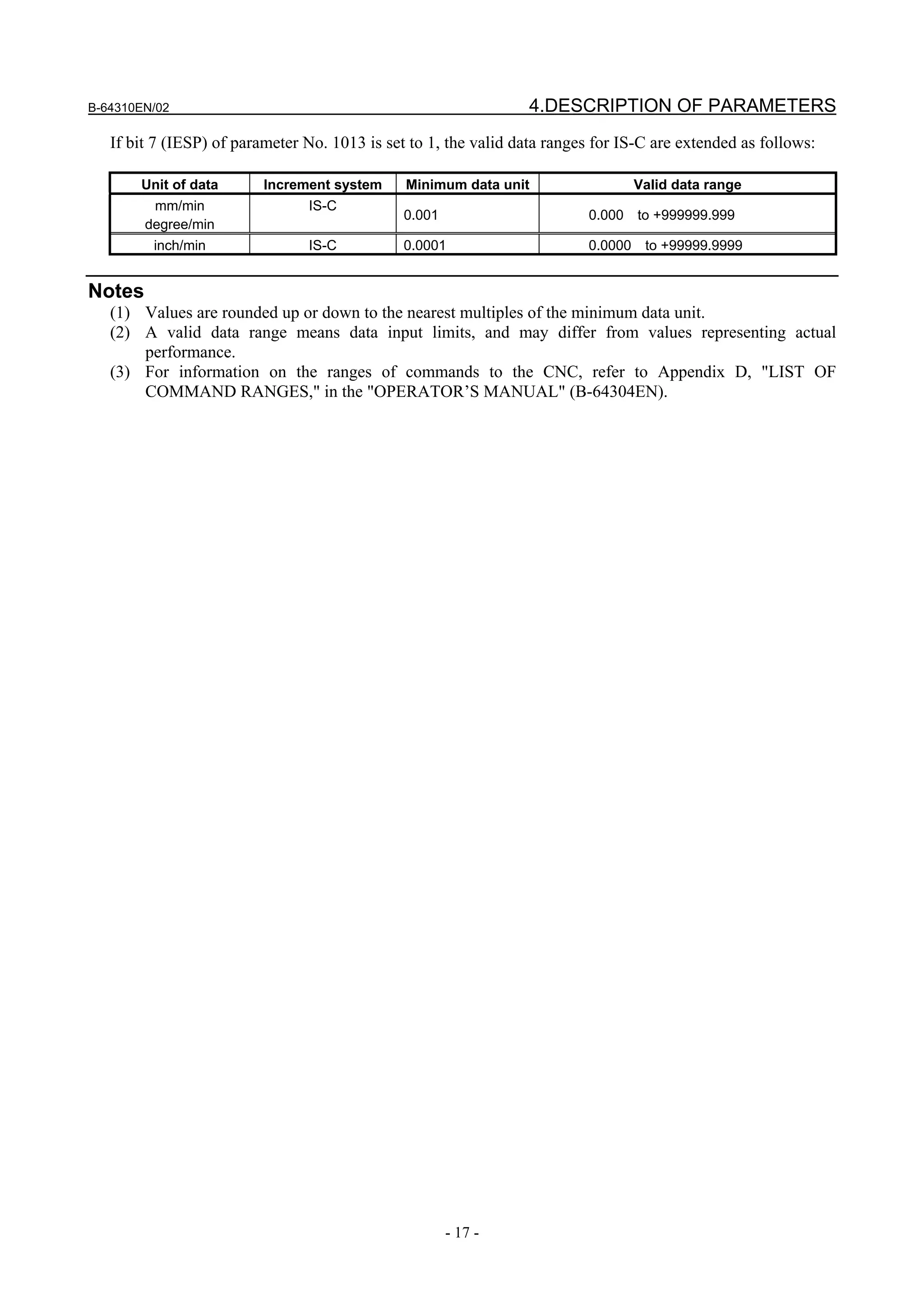 Fanuc 0i parameter manual CNC milling machine | PDF