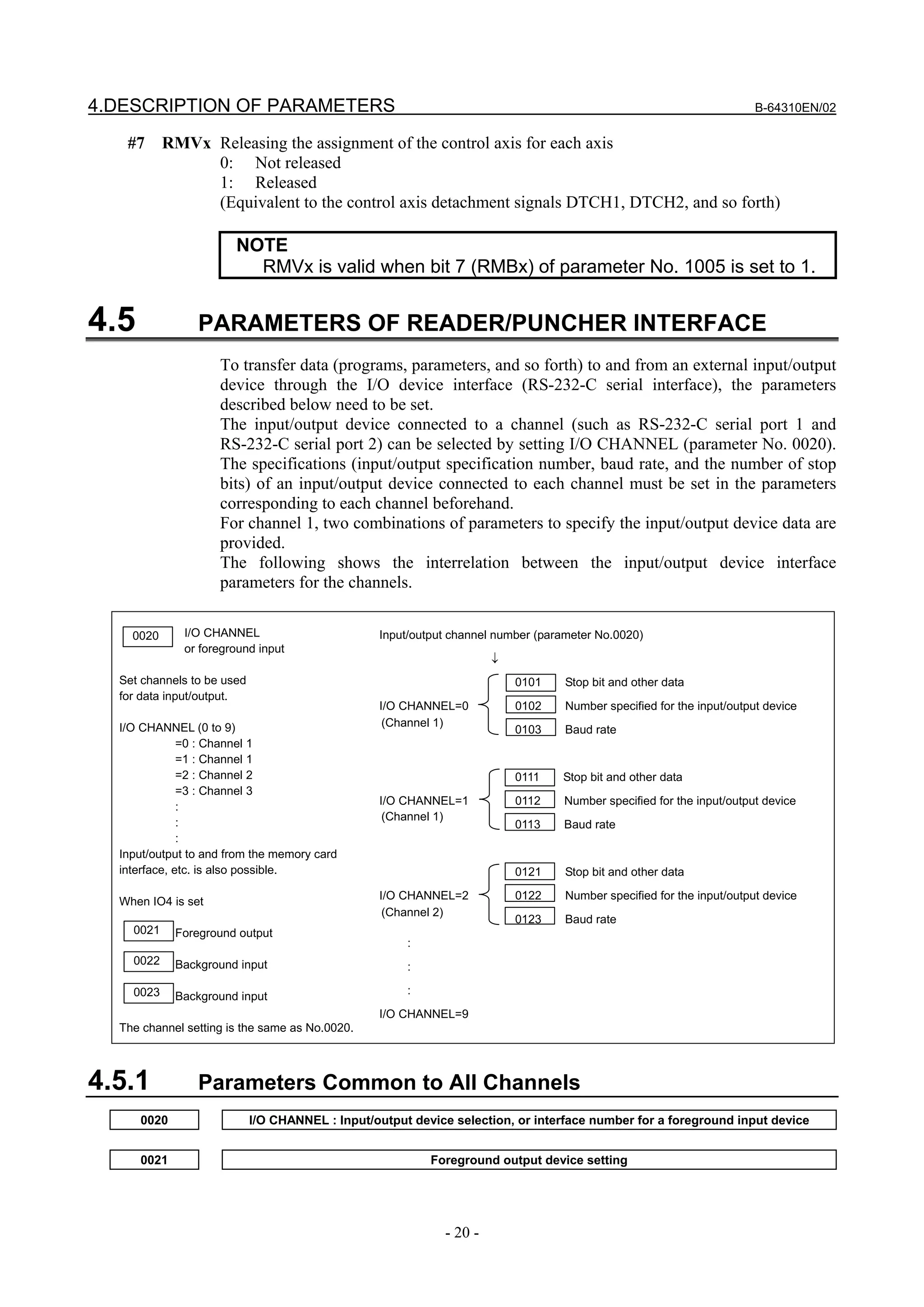 Fanuc 0i parameter manual CNC milling machine | PDF
