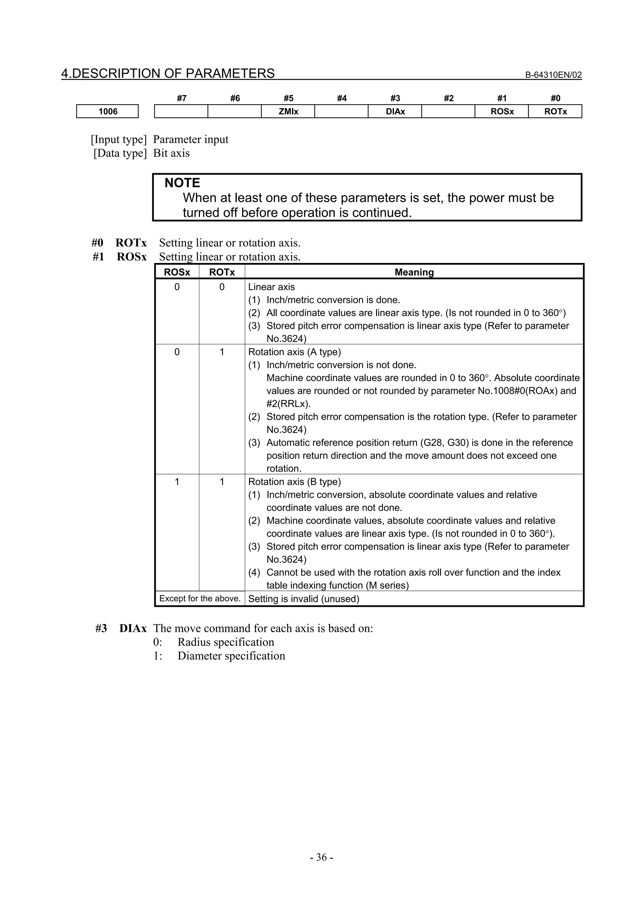 Fanuc 0i parameter manual CNC milling machine | PDF