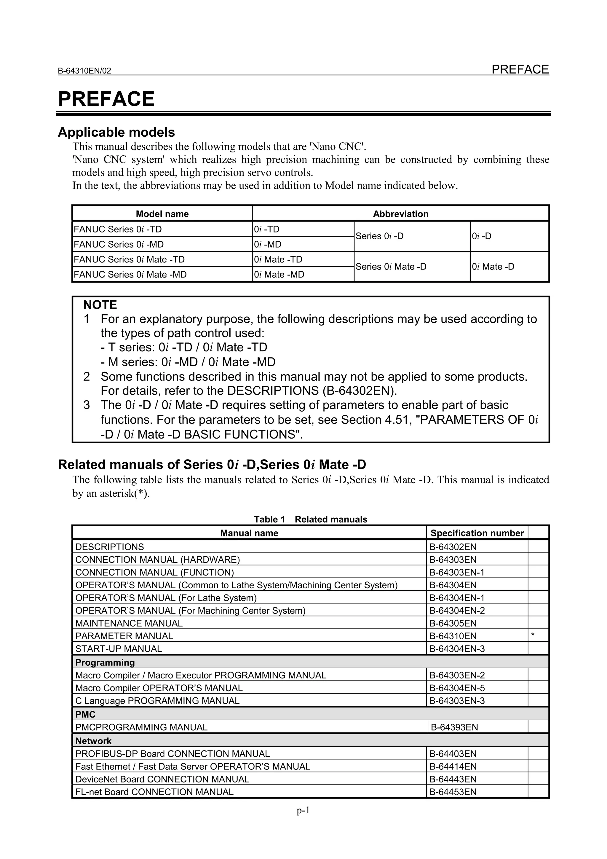 Fanuc 0i parameter manual CNC milling machine | PDF