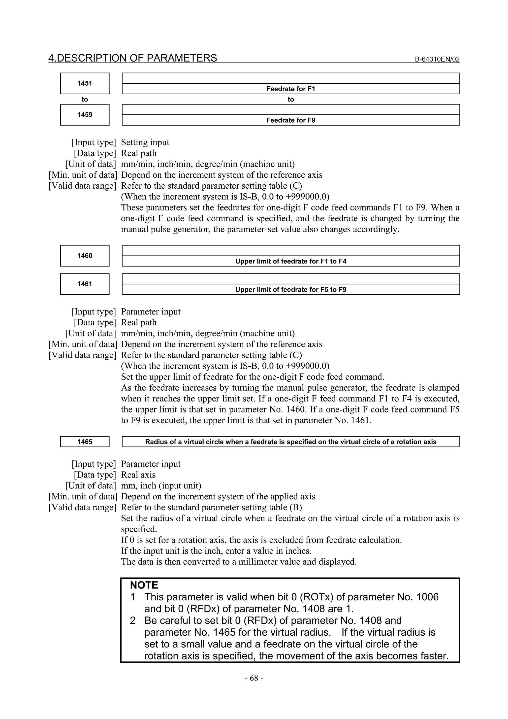Fanuc 0i parameter manual CNC milling machine | PDF