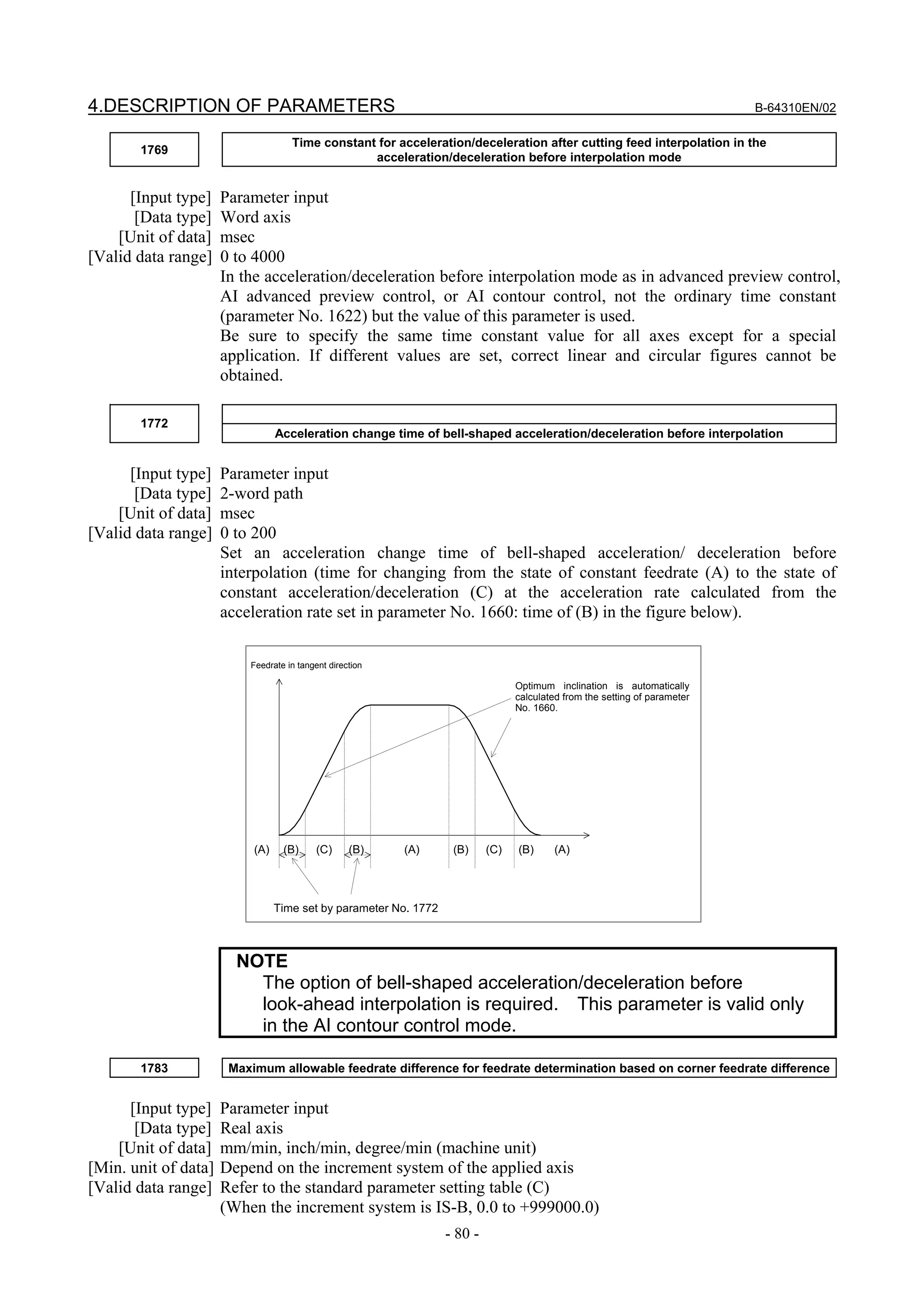 Fanuc 0i parameter manual CNC milling machine | PDF
