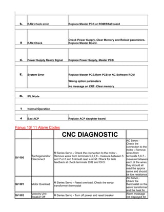 Fanuc 10 | DOC