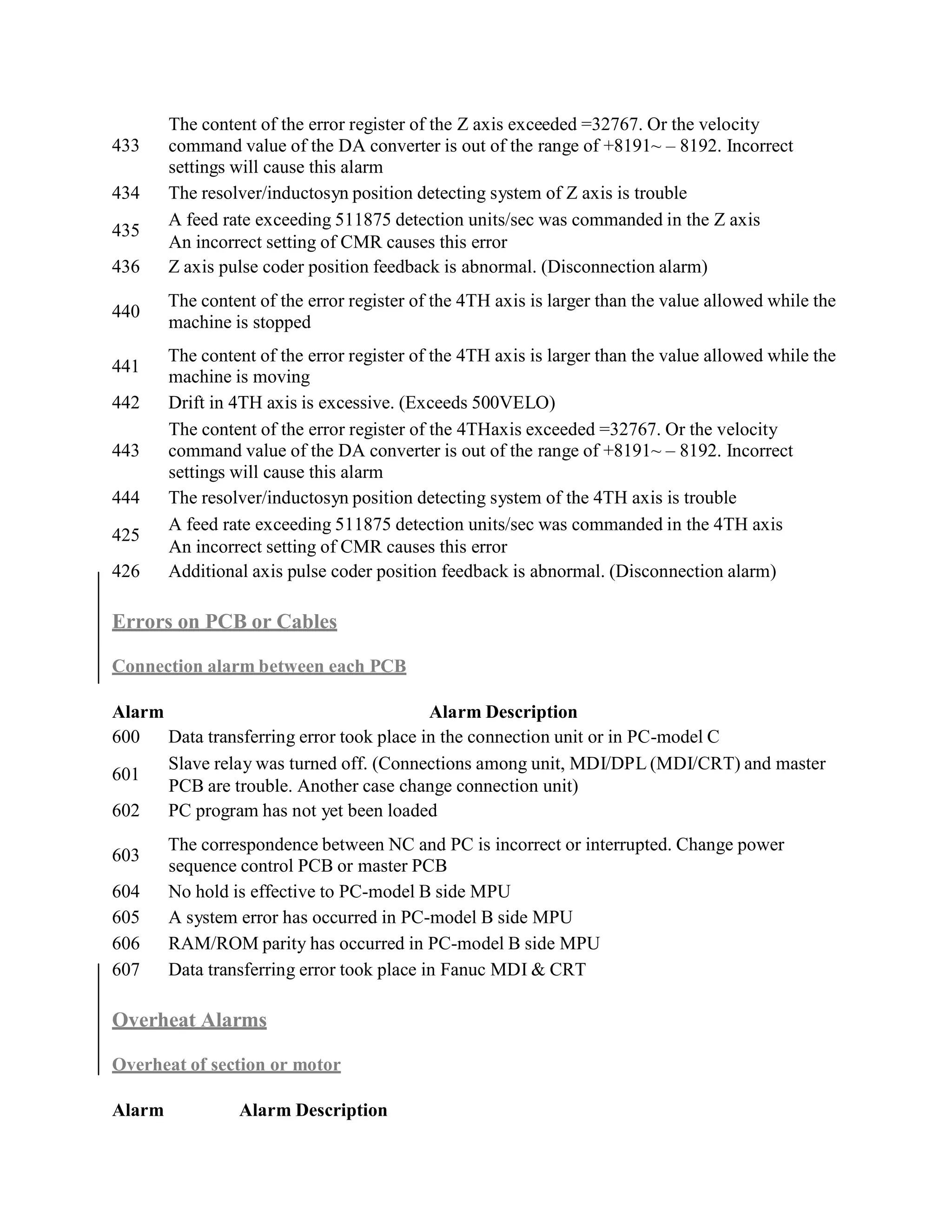 Fanuc alarms fanuc 6 alarms | PDF