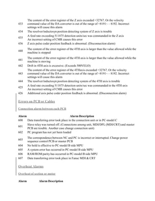 Fanuc alarms fanuc 6 alarms | PDF