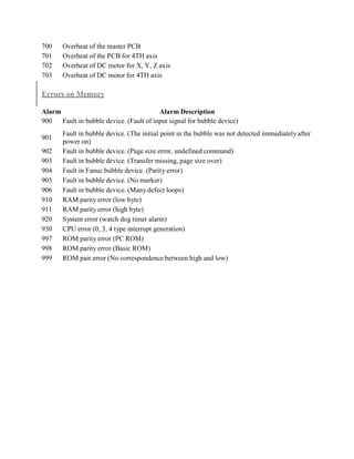 Fanuc alarms fanuc 6 alarms | PDF