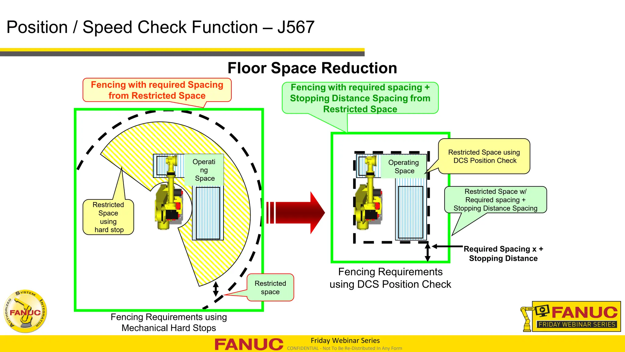Fanuc DCS Safety Signals Fanuc DCS Safety Signals | PDF
