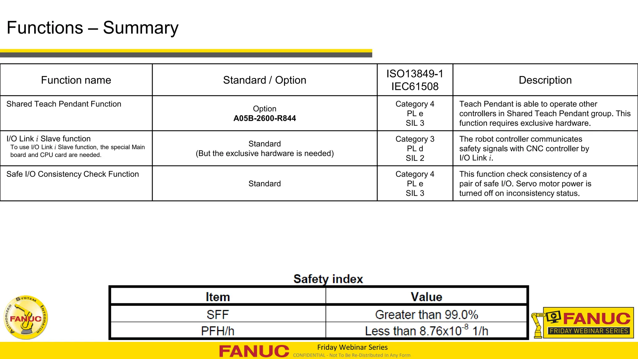 Fanuc DCS Safety Signals Fanuc DCS Safety Signals | PDF