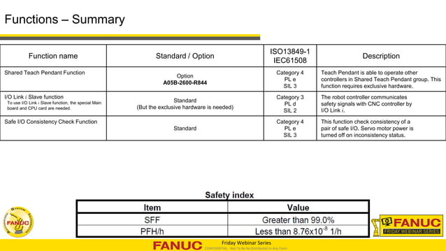 Fanuc DCS Safety Signals Fanuc DCS Safety Signals | PDF