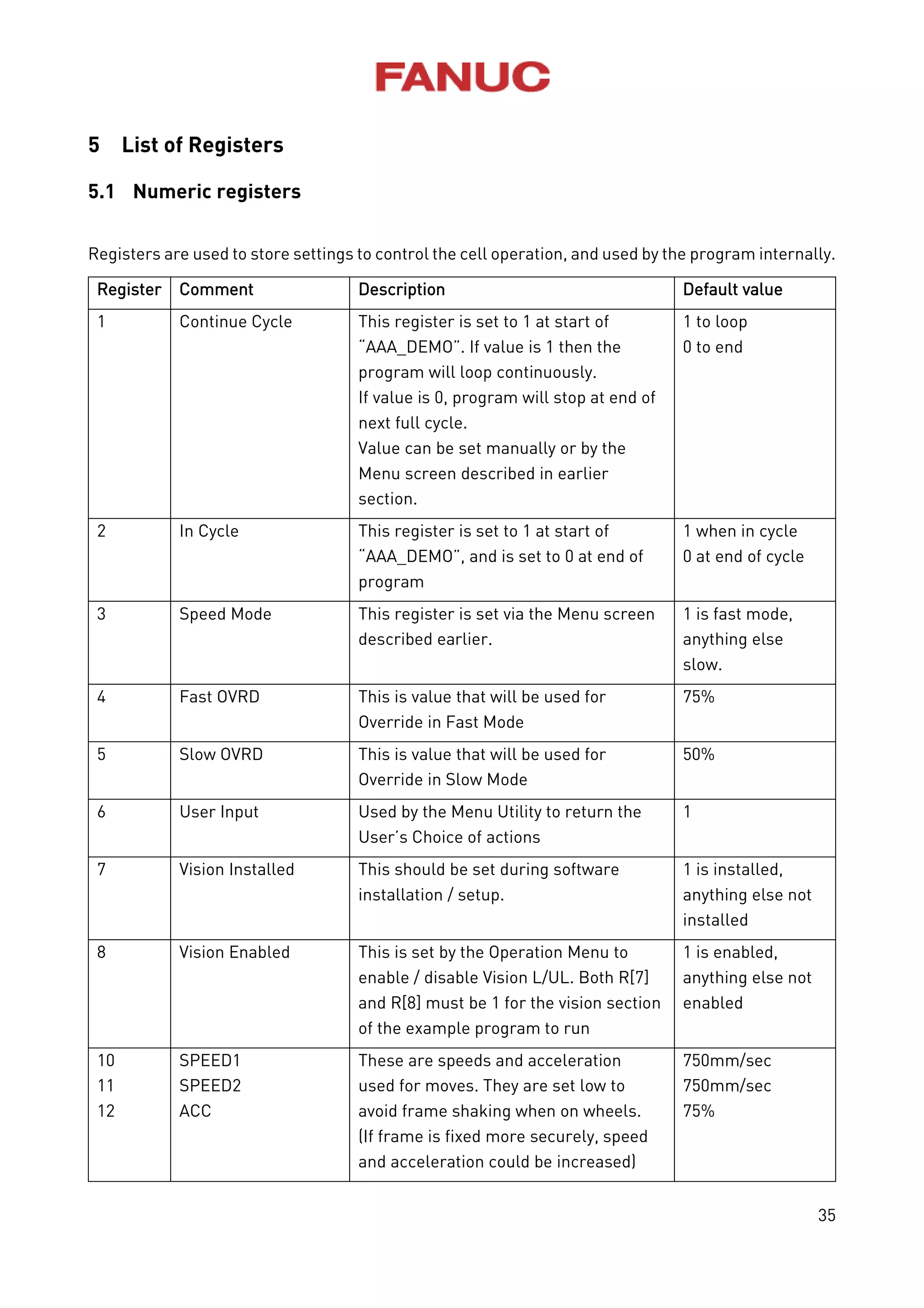 Fanuc educational cell manual | PDF