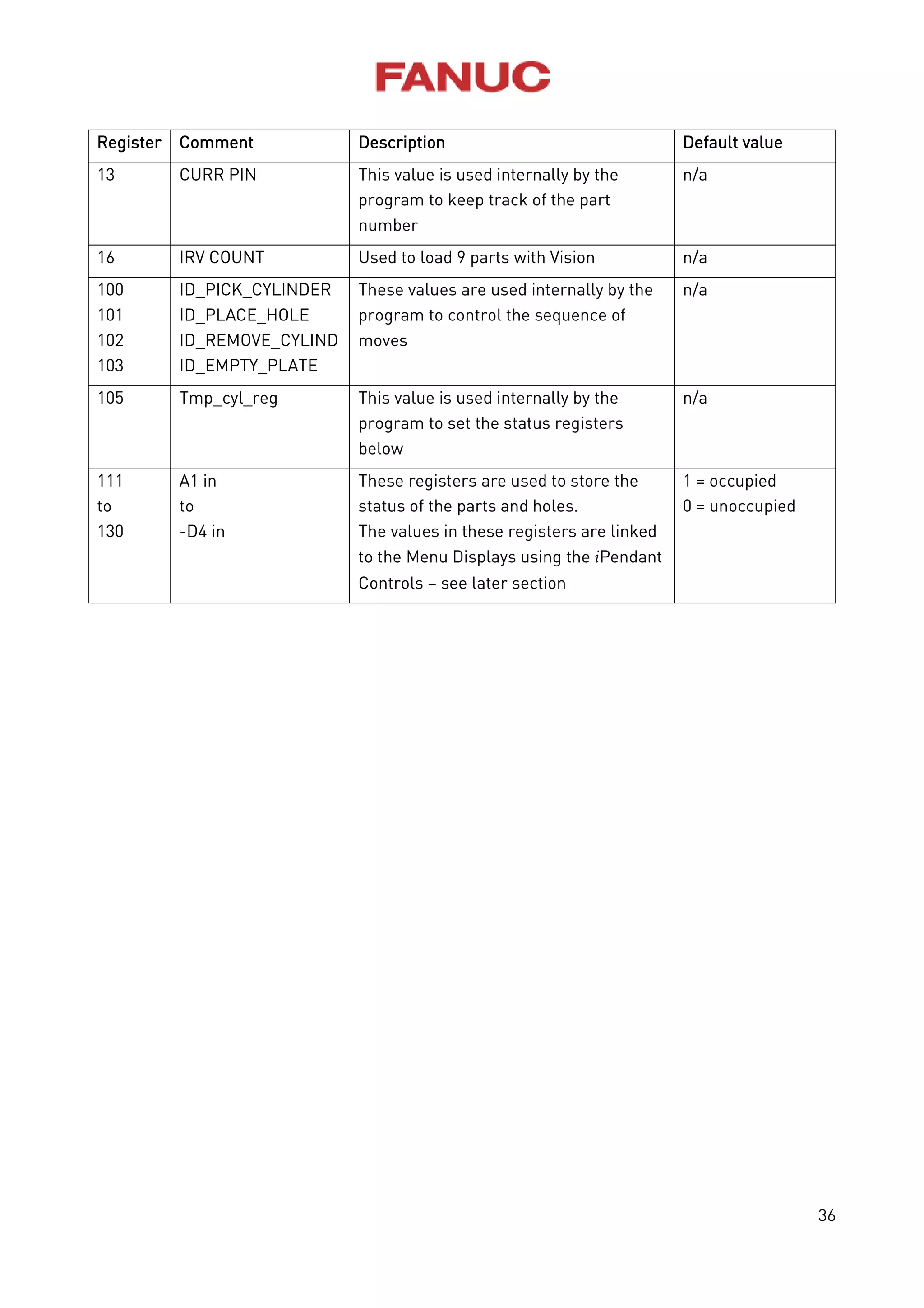Fanuc educational cell manual | PDF