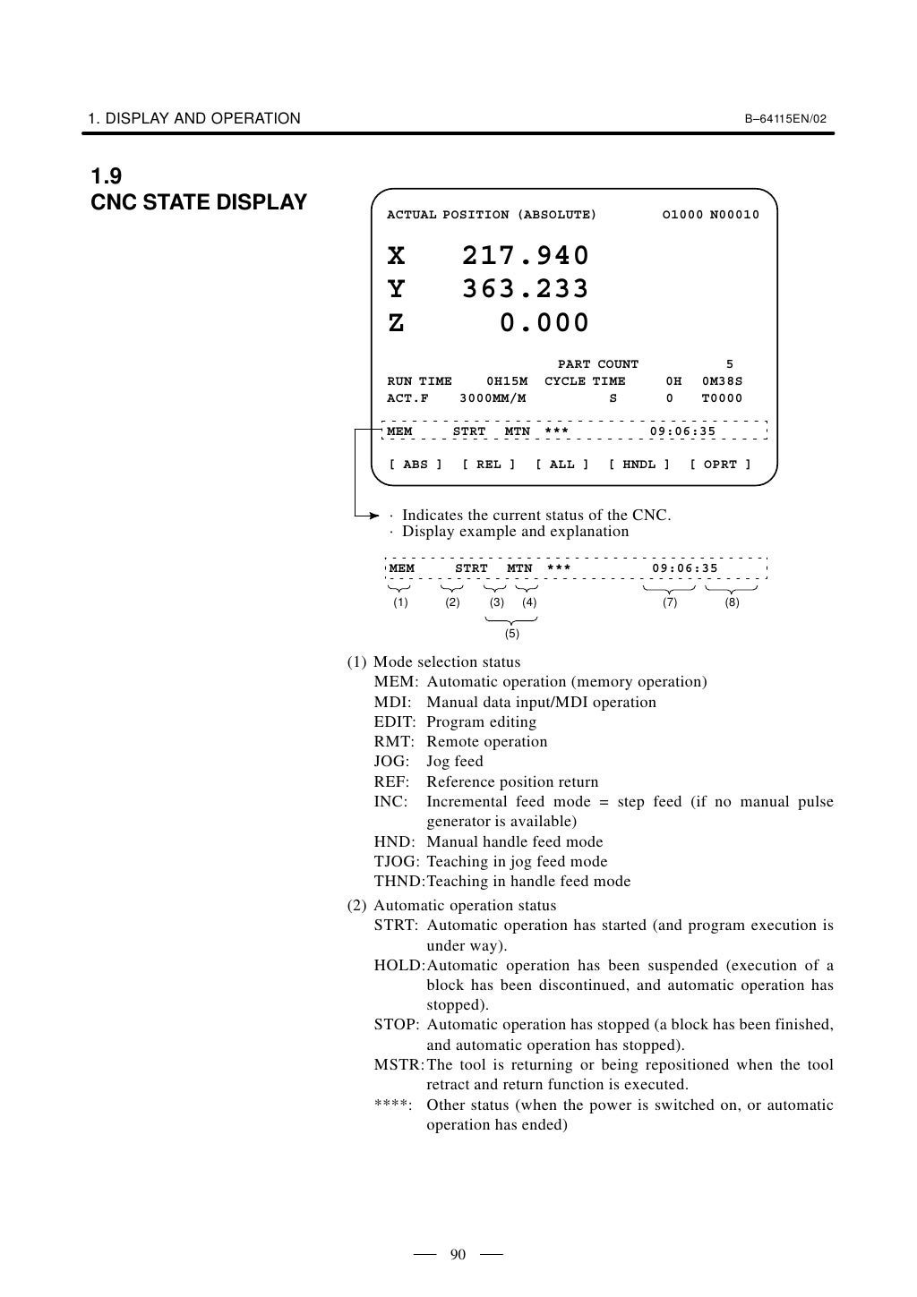 Fanuc manual fanuc series oi-model c