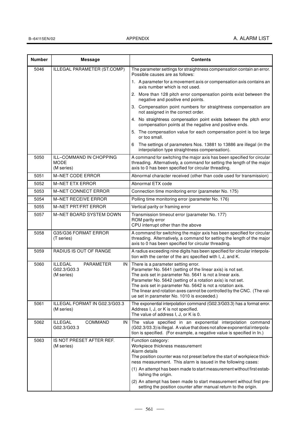 Fanuc 18i-tb Programming Manual
