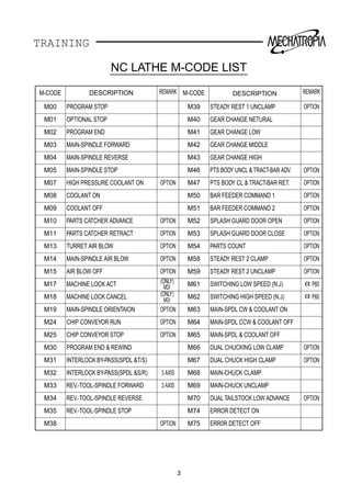 Fanuc Ot Cnc Training Manual | PDF