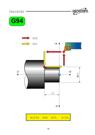 Fanuc Ot Cnc Training Manual | PDF