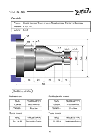 Fanuc Ot Cnc Training Manual | PDF
