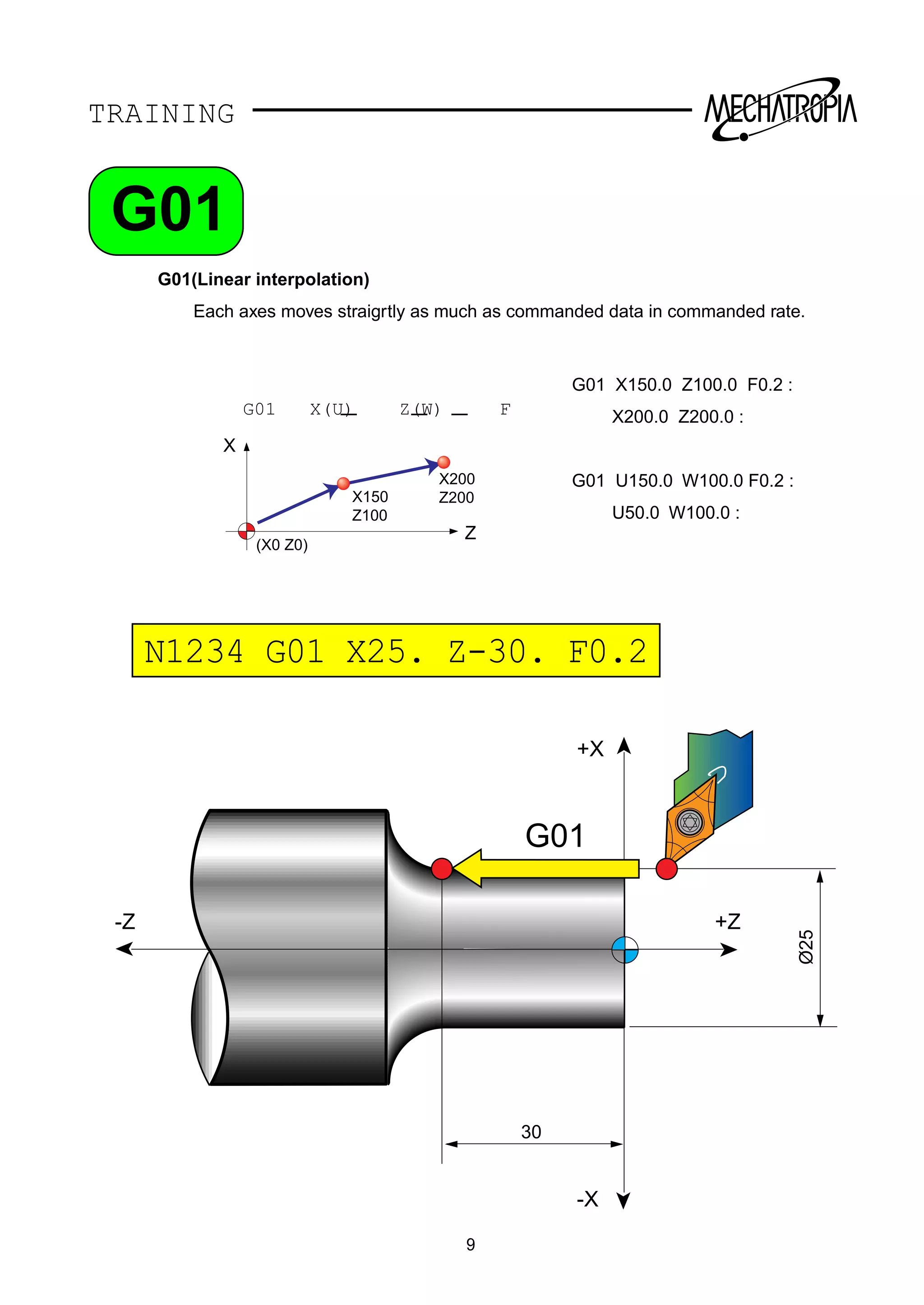 Fanuc ot g code training manual | PDF