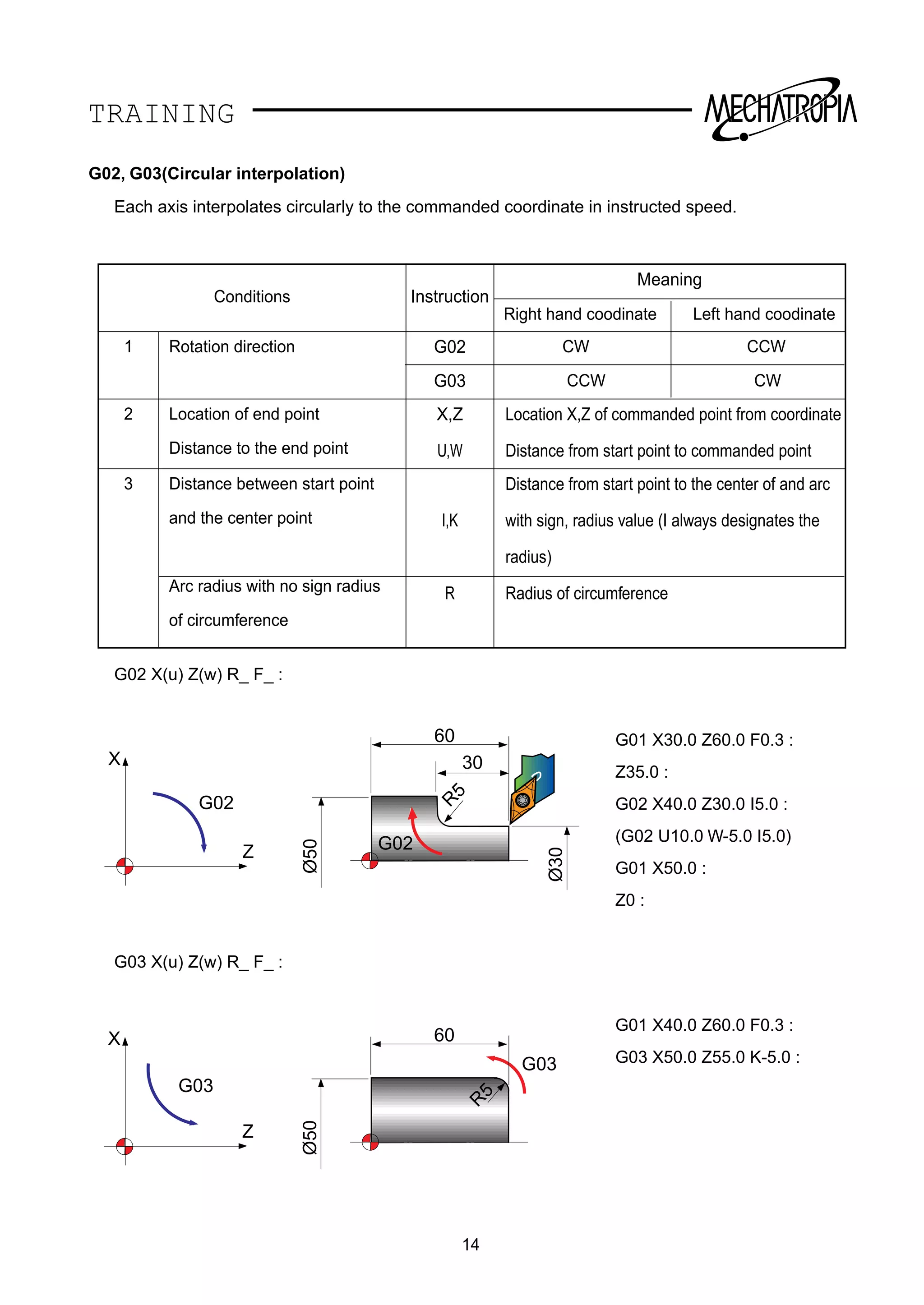 Fanuc ot g code training manual | PDF
