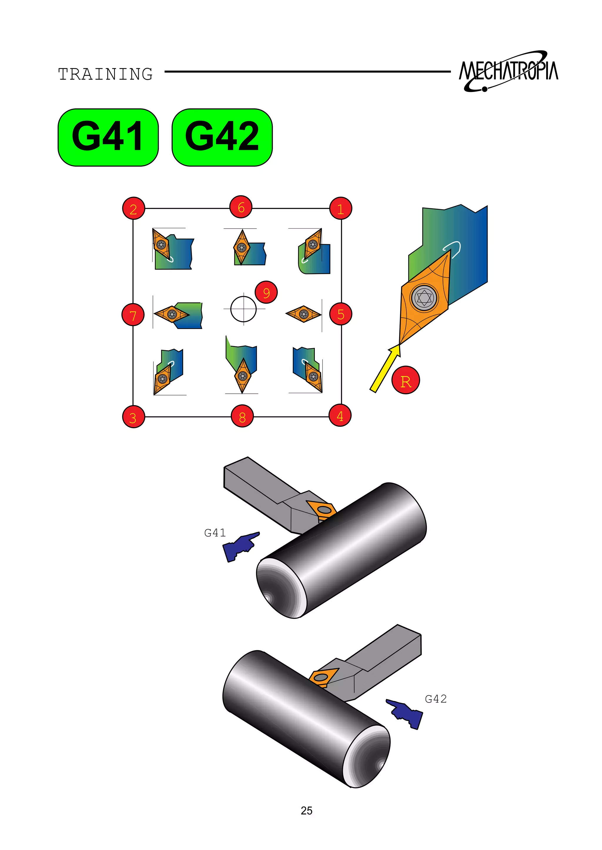 Fanuc ot g code training manual | PDF