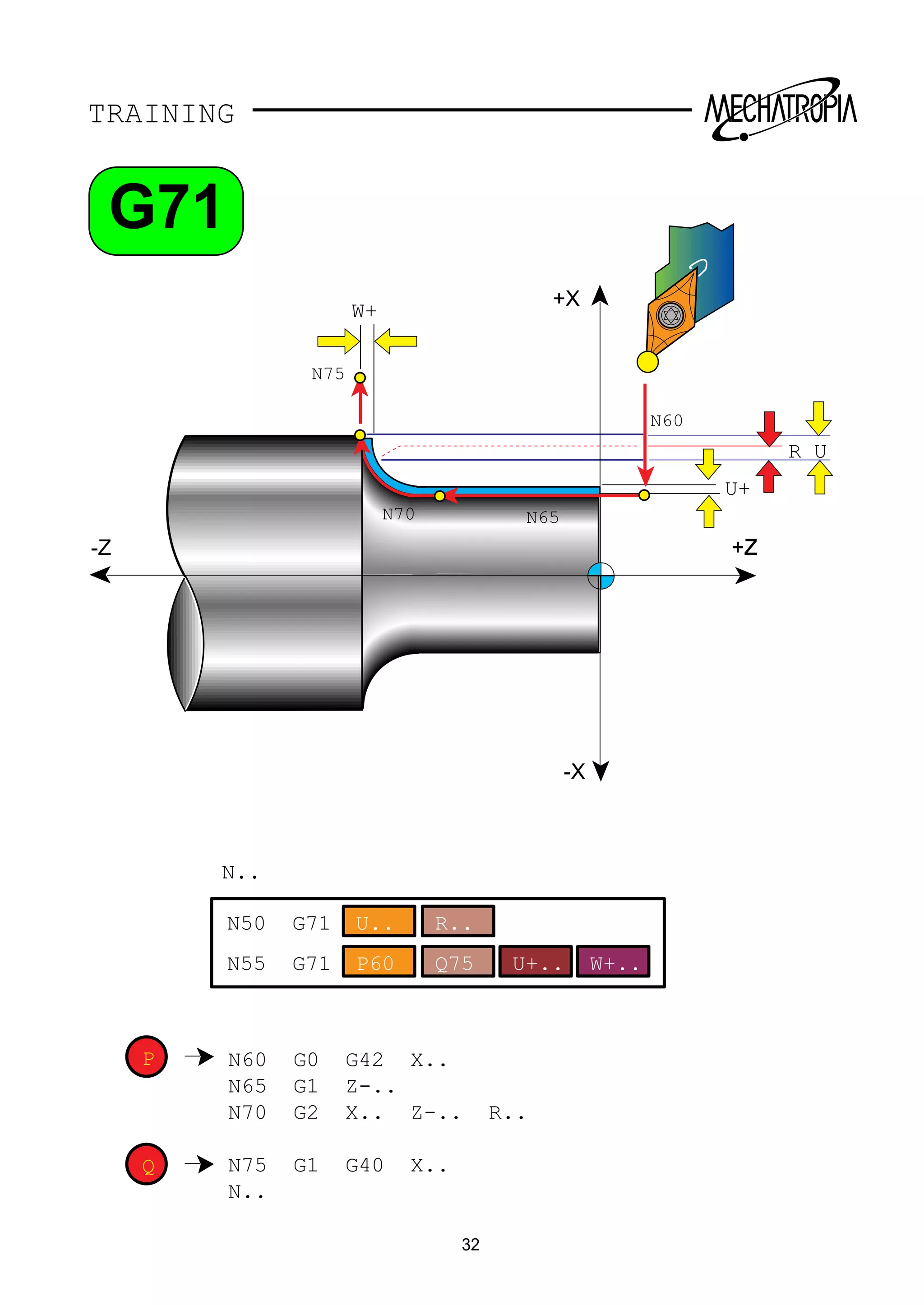 Fanuc ot g code training manual | PDF