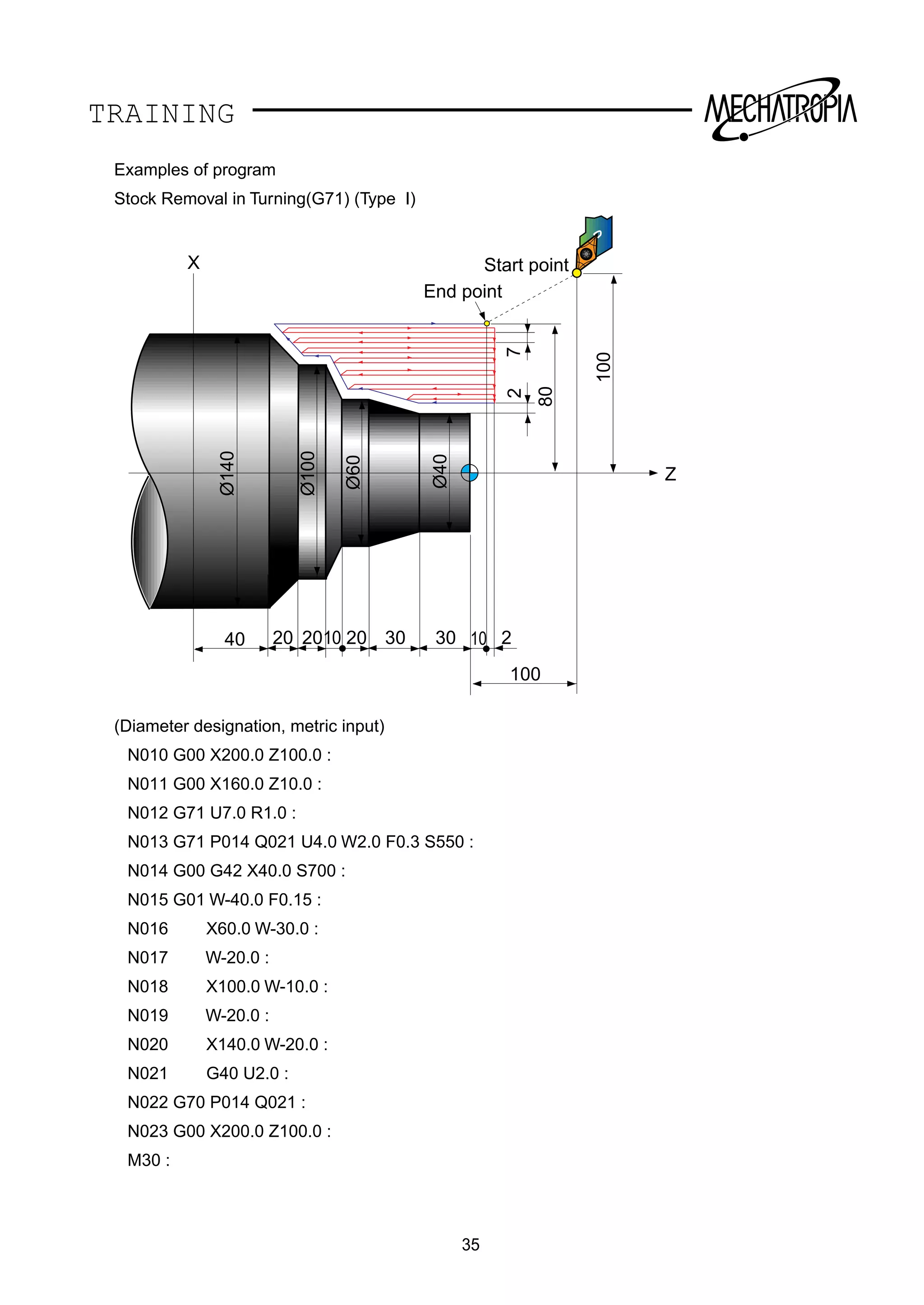 Fanuc ot g code training manual | PDF
