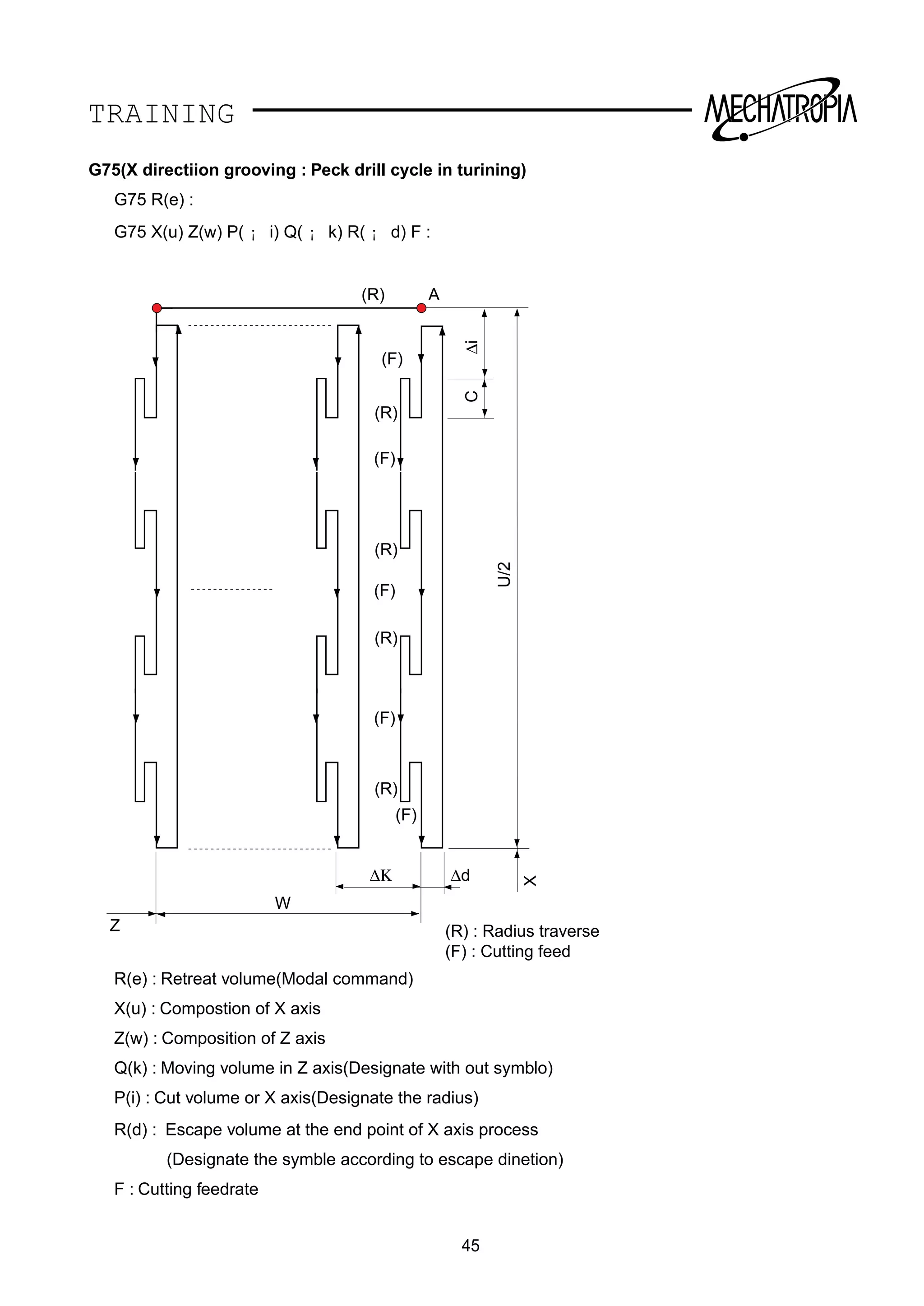 Fanuc ot g code training manual | PDF