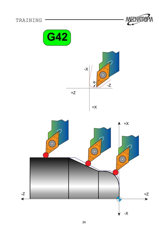 Fanuc ot g code training manual | PDF