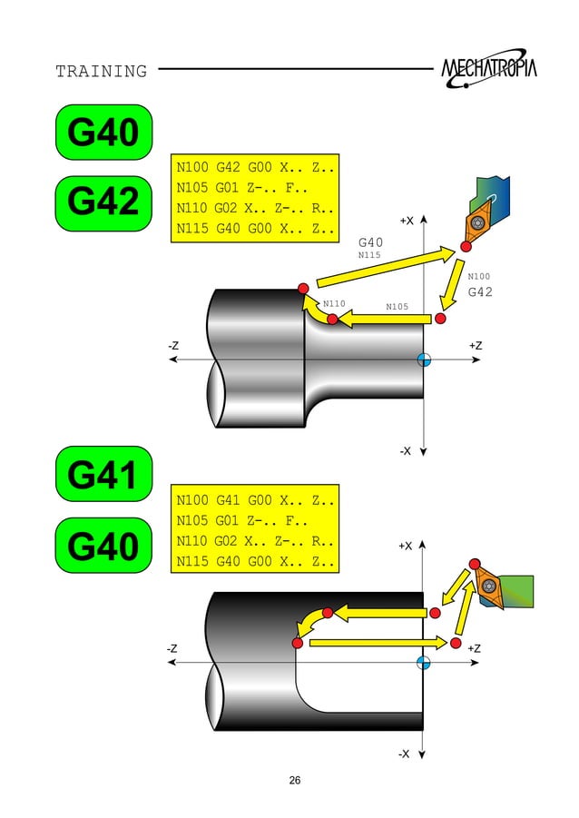 Fanuc ot g code training manual | PDF
