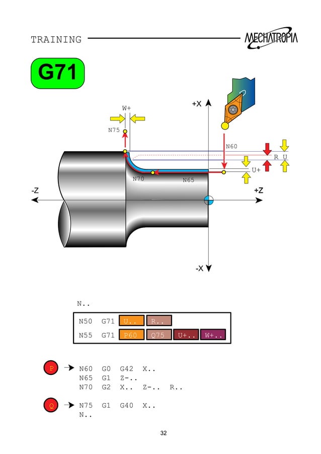 Fanuc ot g code training manual | PDF