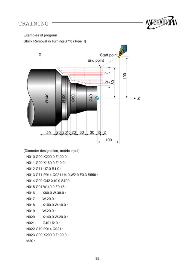 Fanuc ot g code training manual | PDF