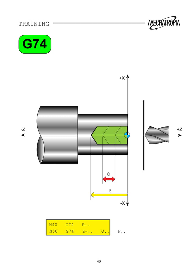 Fanuc ot g code training manual | PDF