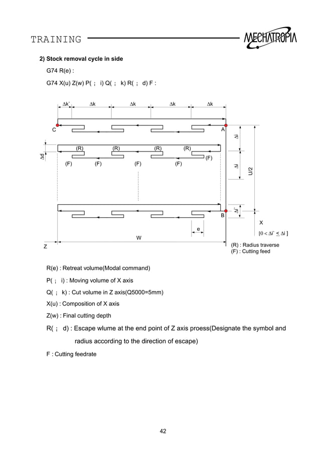 Fanuc ot g code training manual | PDF