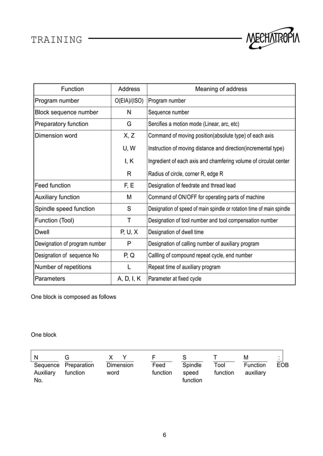 Fanuc ot g code training manual | PDF