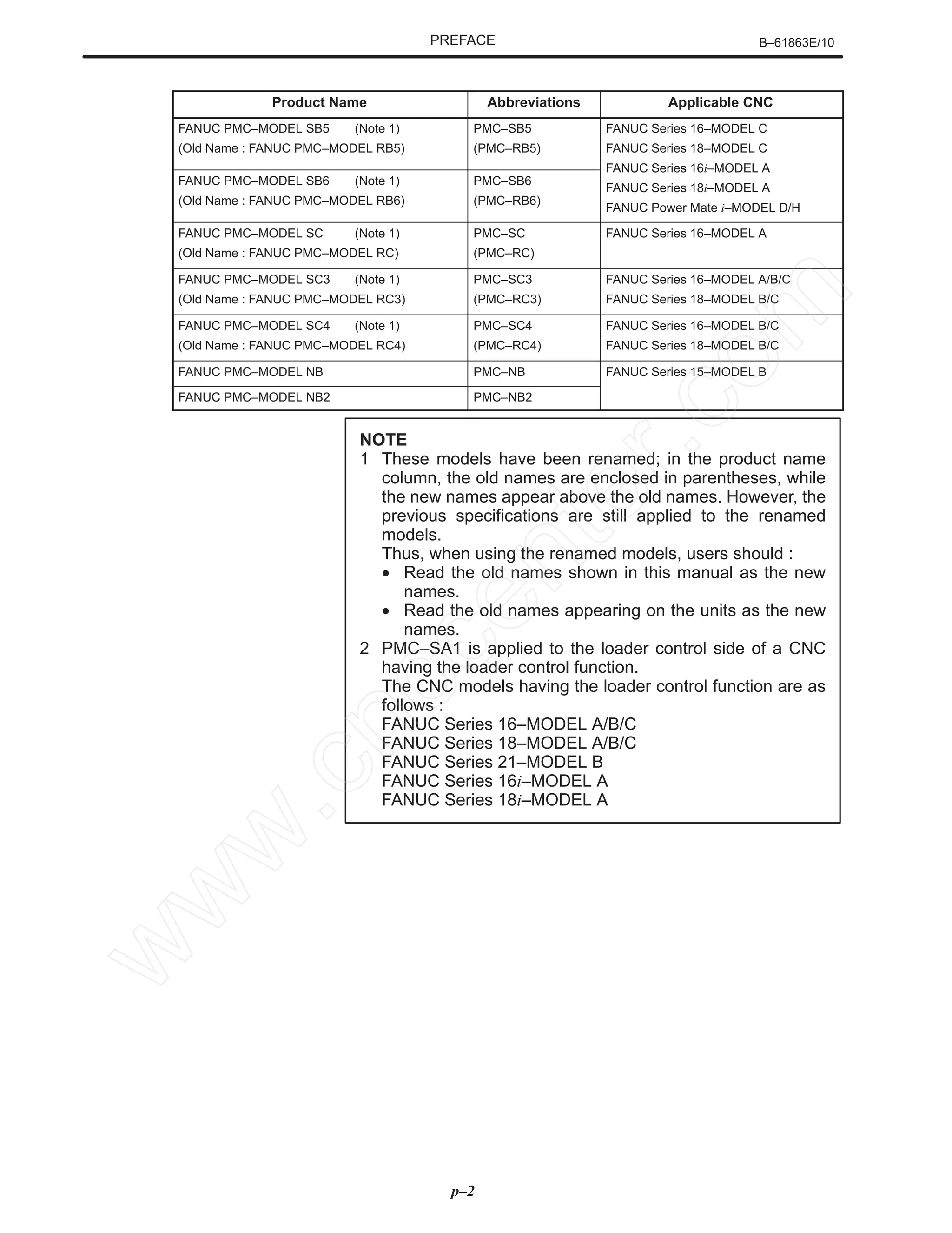 Fanuc pmc programming manual | PDF