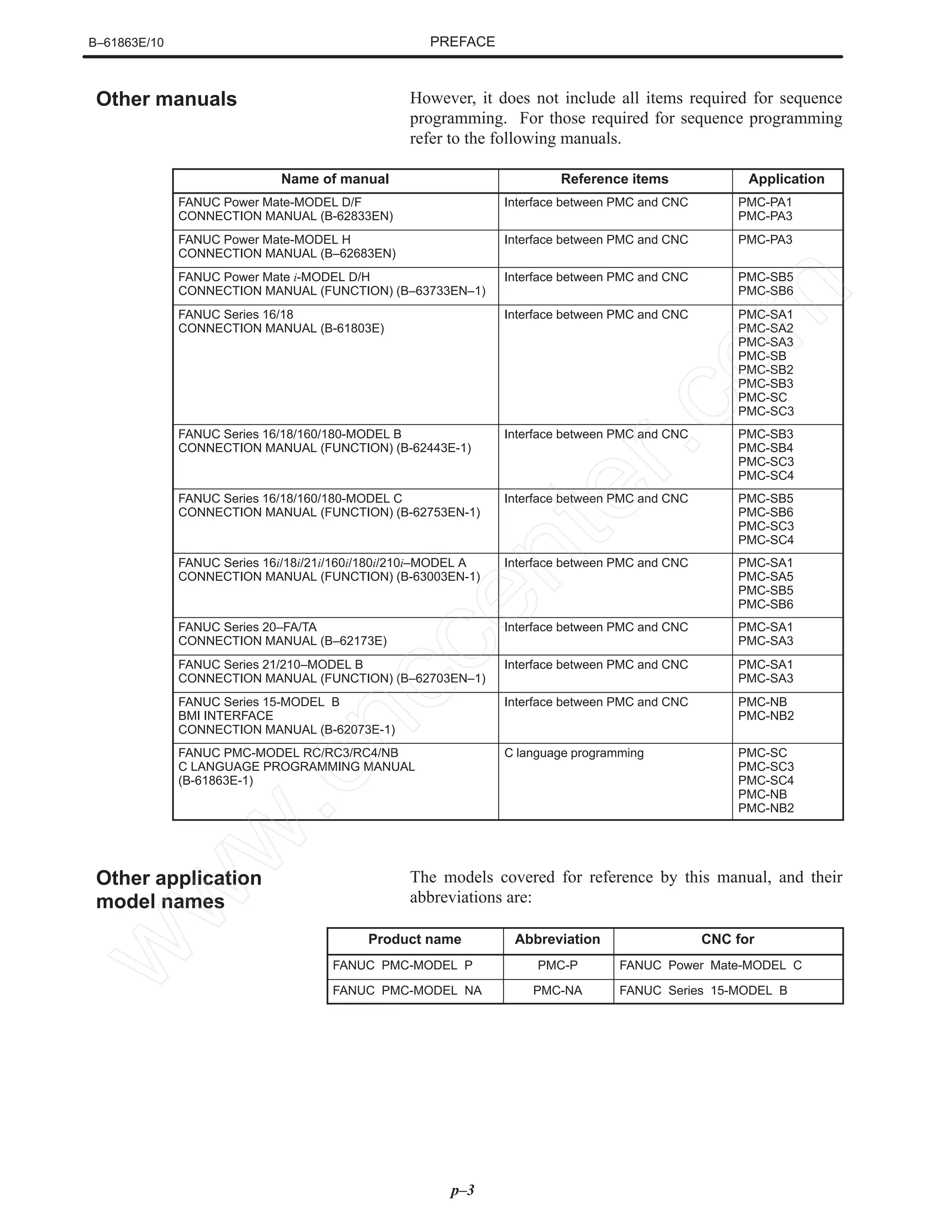 Fanuc pmc programming manual | PDF