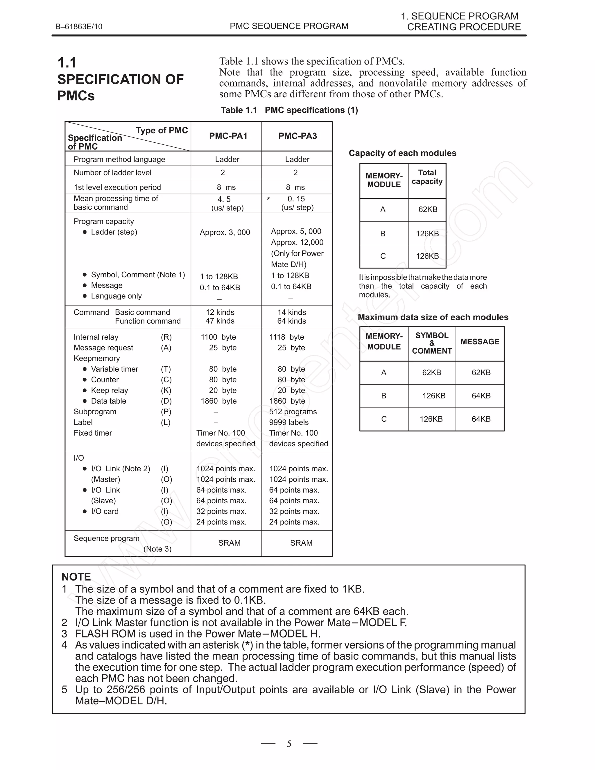 Fanuc pmc programming manual | PDF