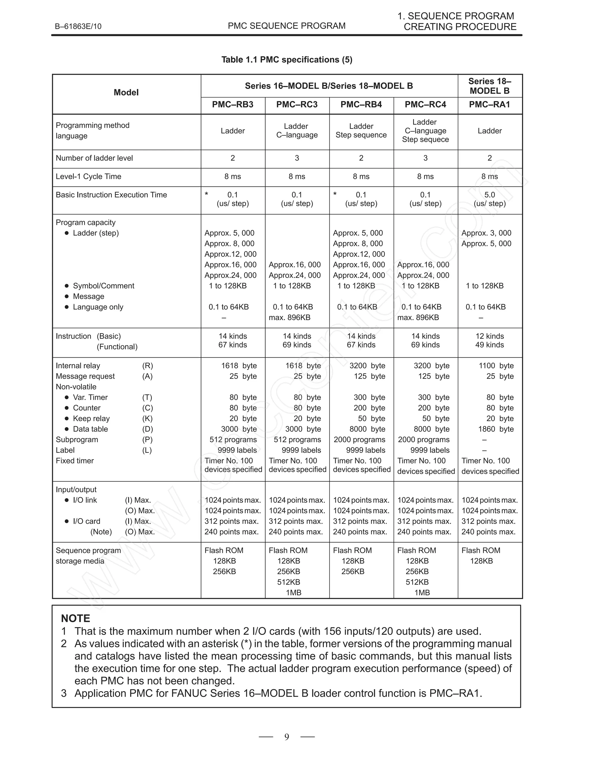 Fanuc pmc programming manual | PDF