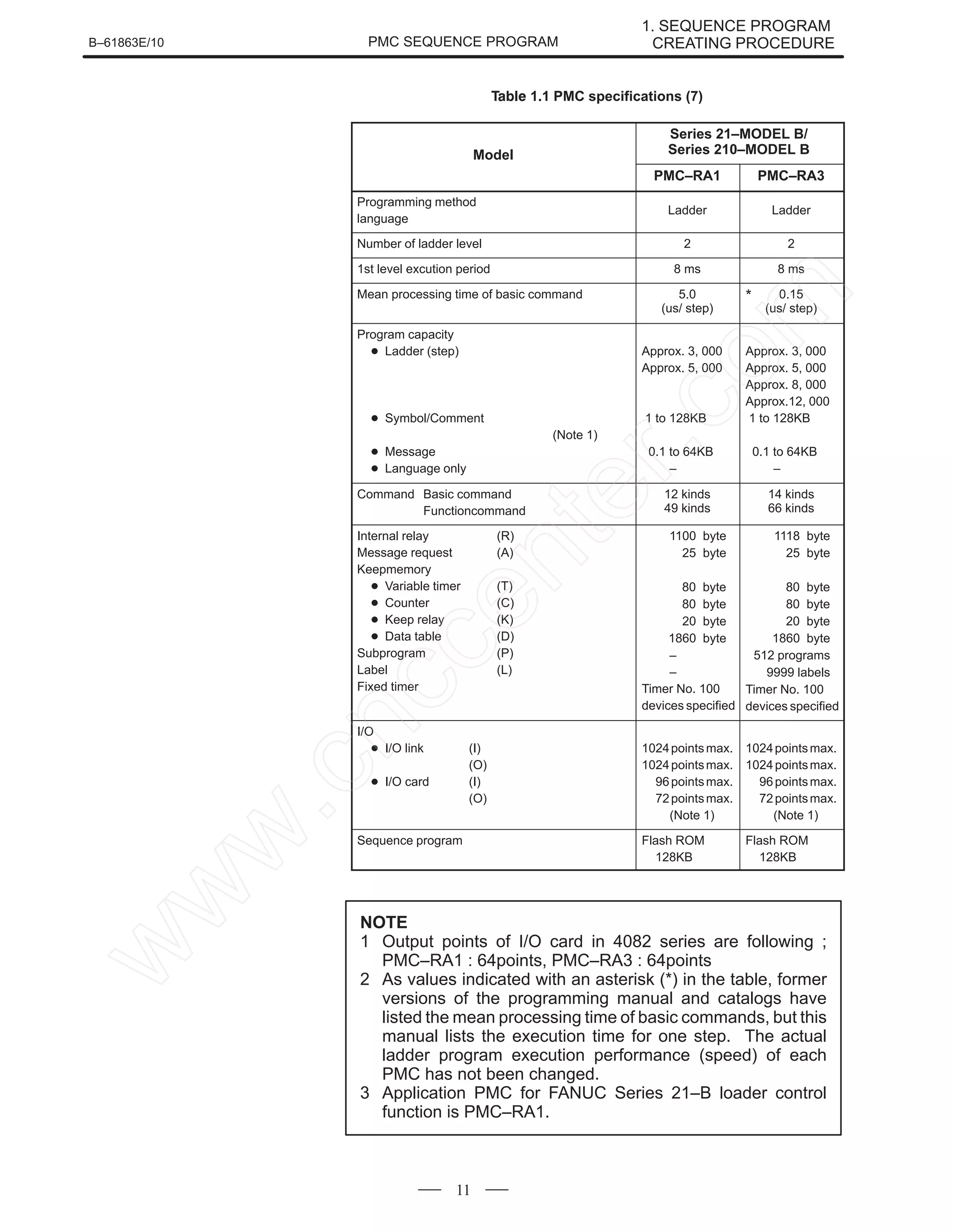 Fanuc pmc programming manual | PDF