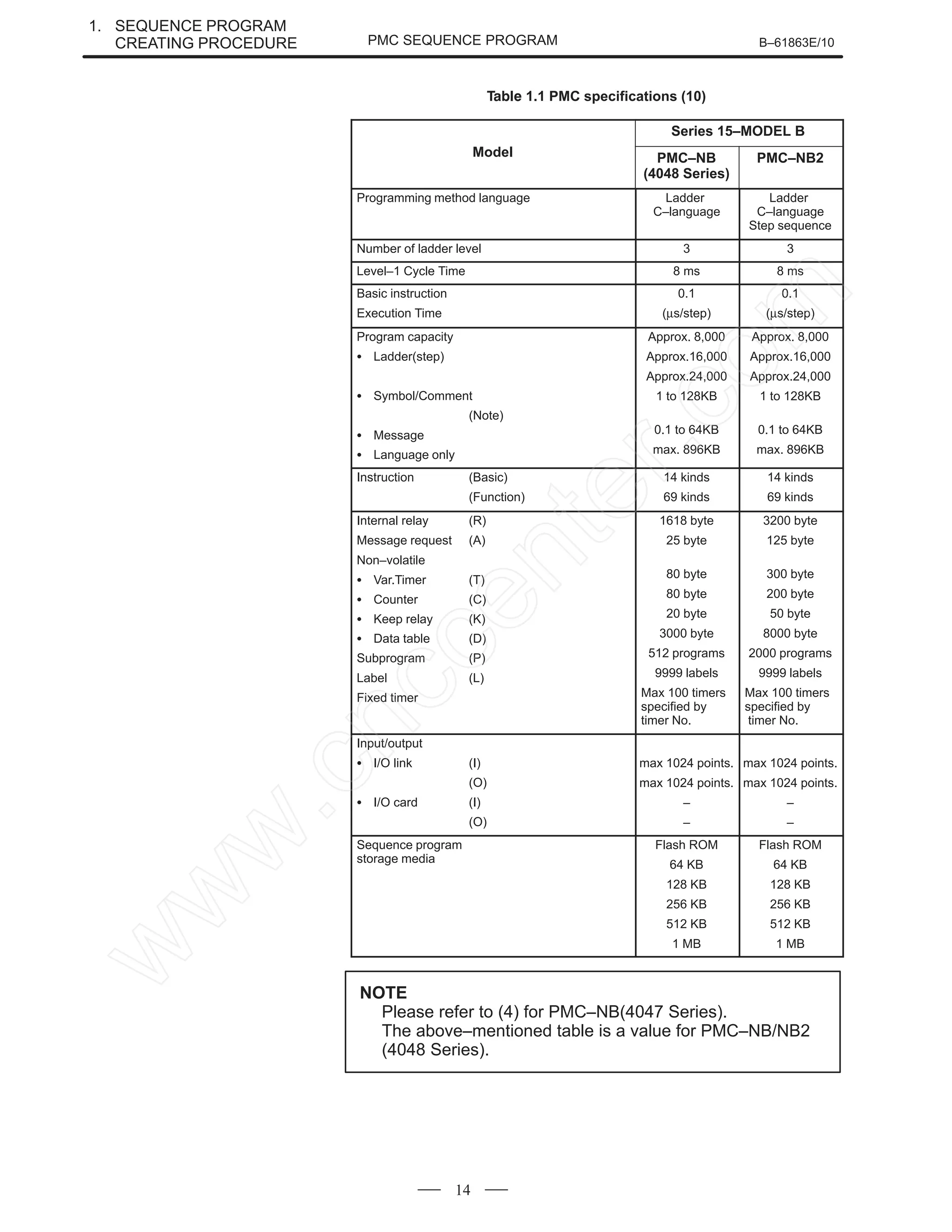 Fanuc pmc programming manual | PDF