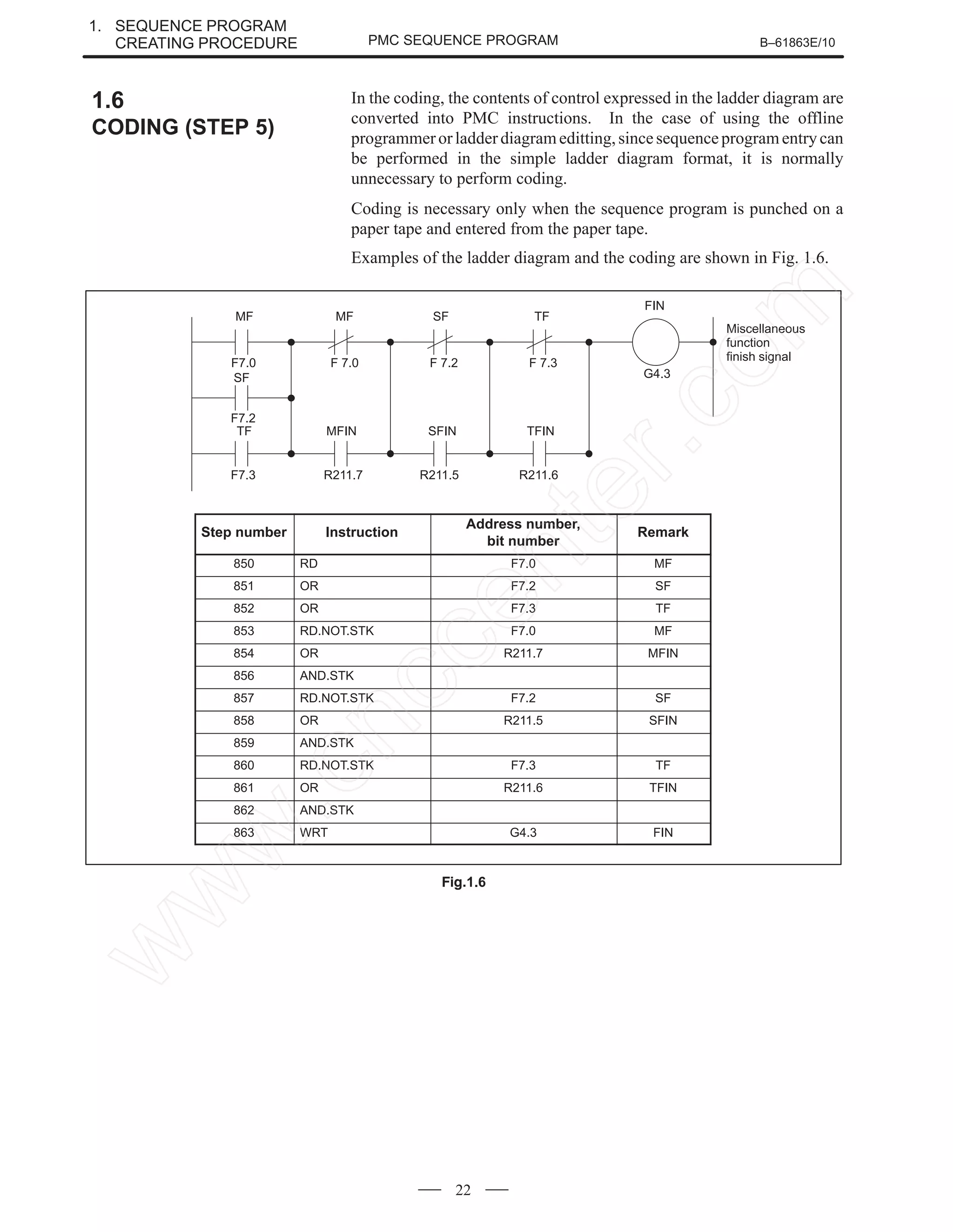 Fanuc pmc programming manual | PDF
