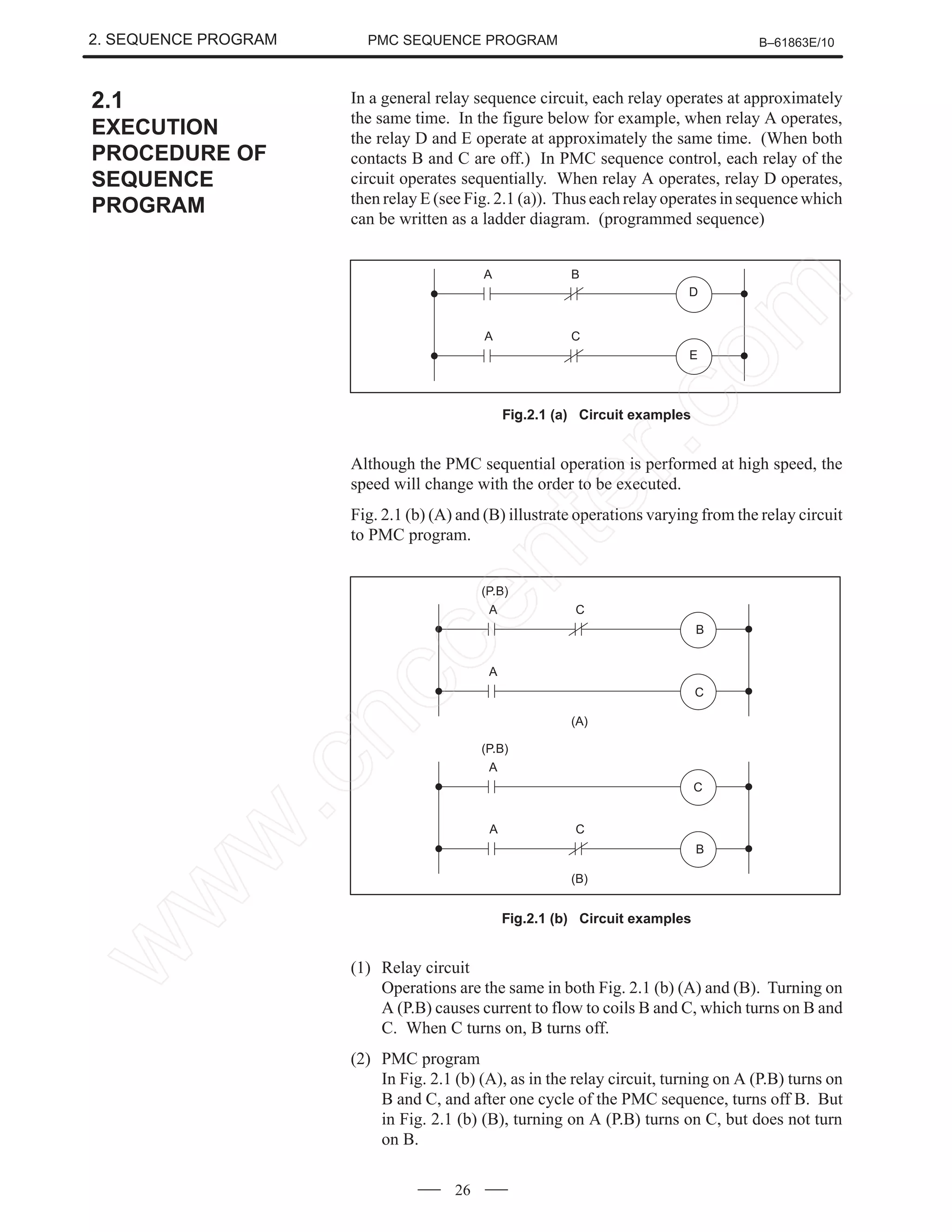 Fanuc pmc programming manual | PDF