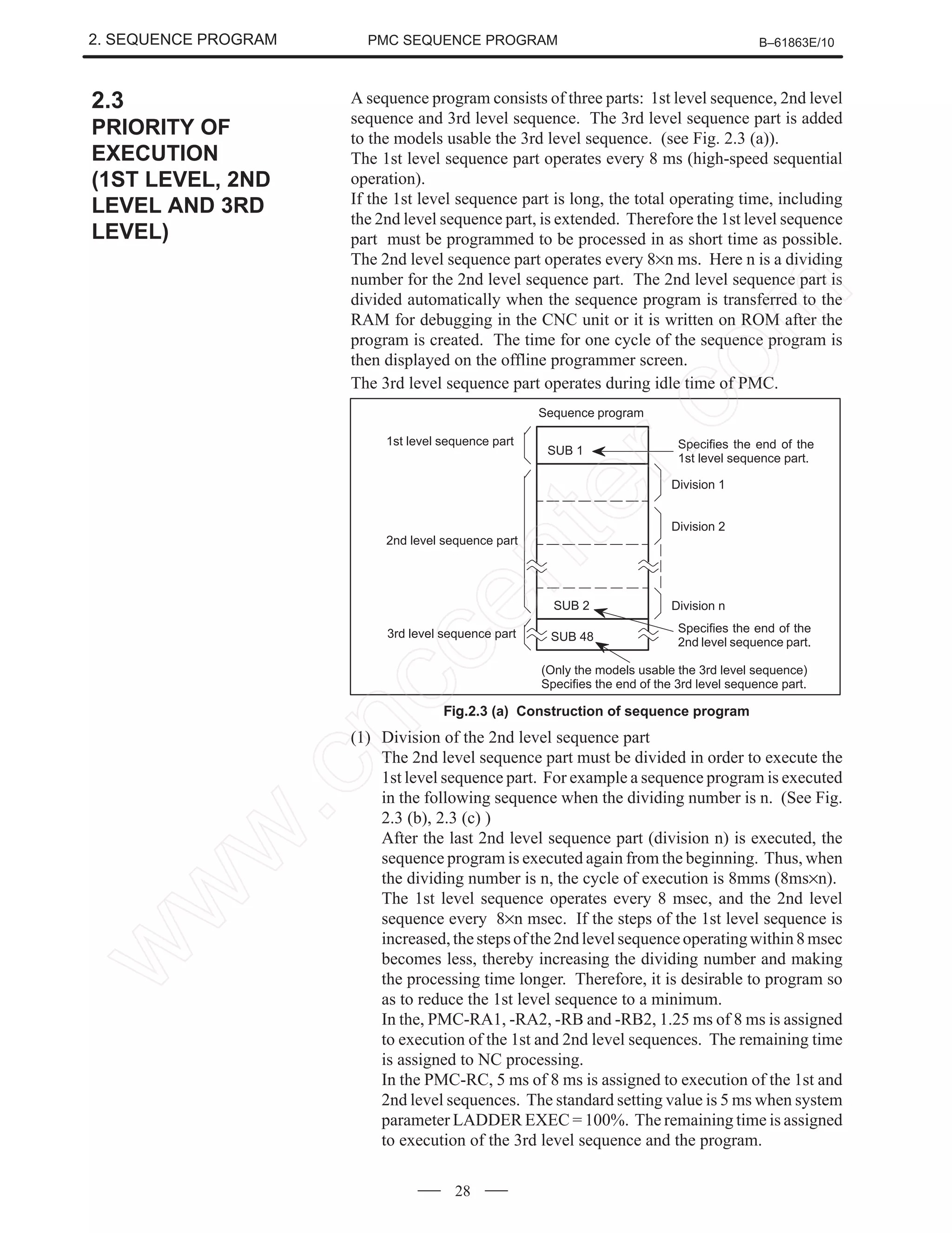Fanuc pmc programming manual | PDF