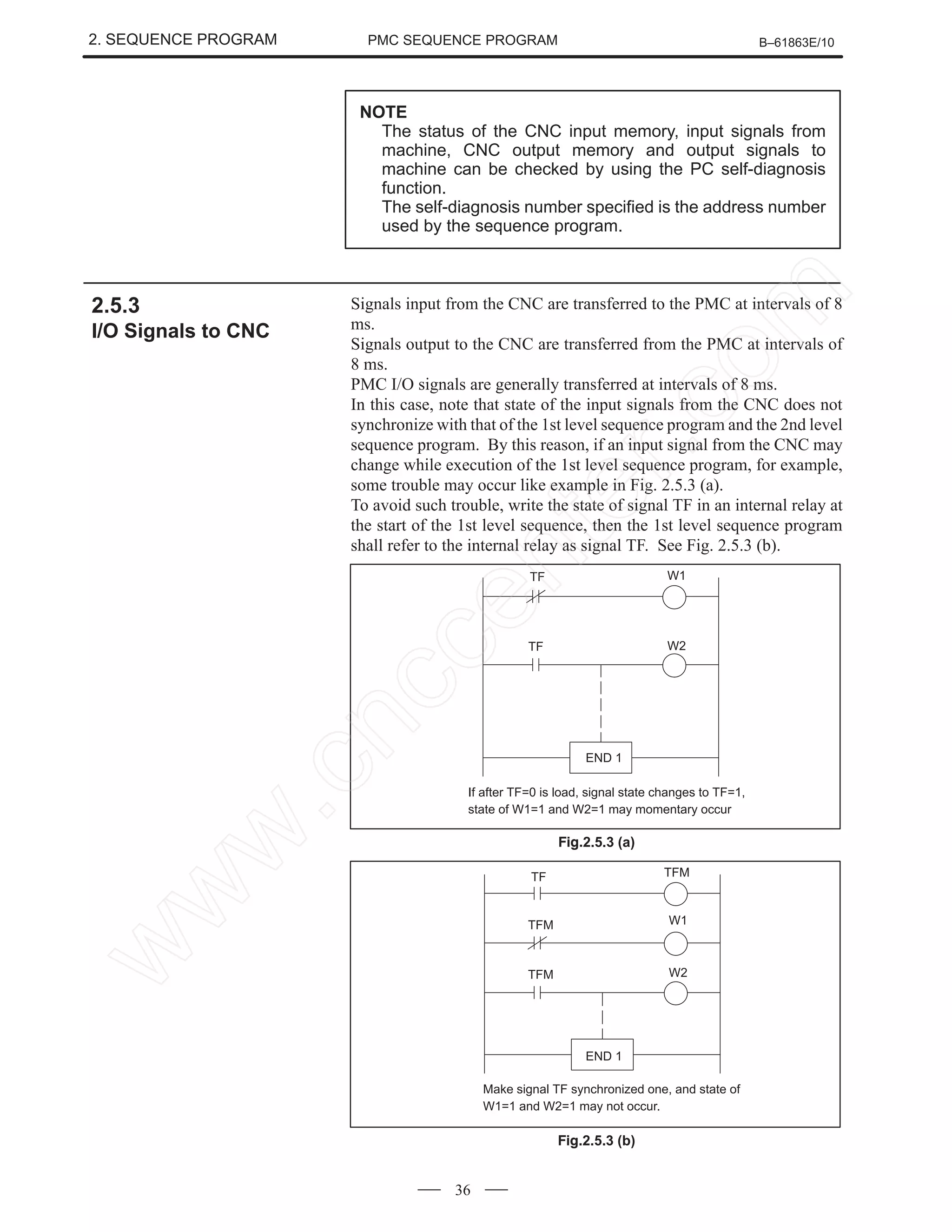 Fanuc pmc programming manual | PDF