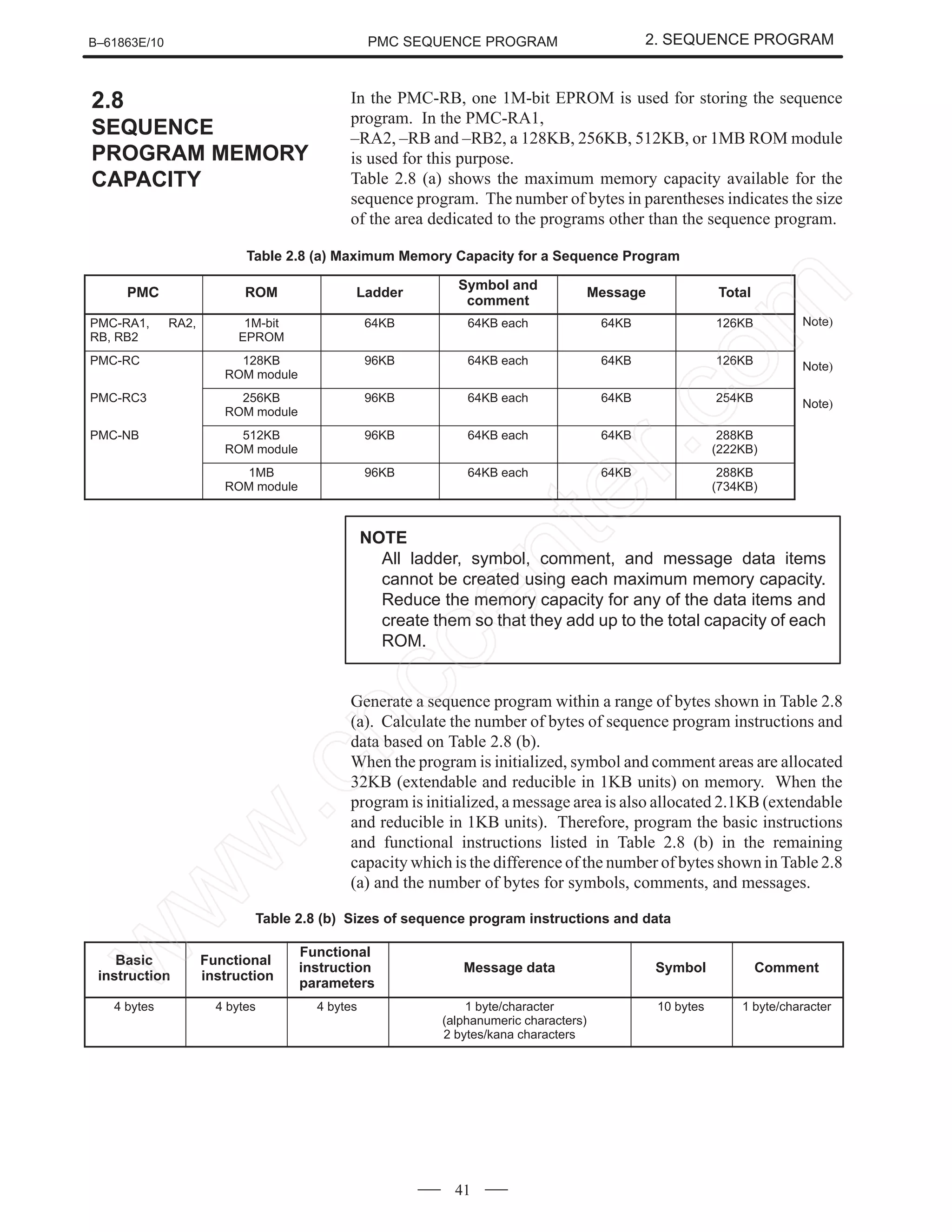 Fanuc pmc programming manual | PDF