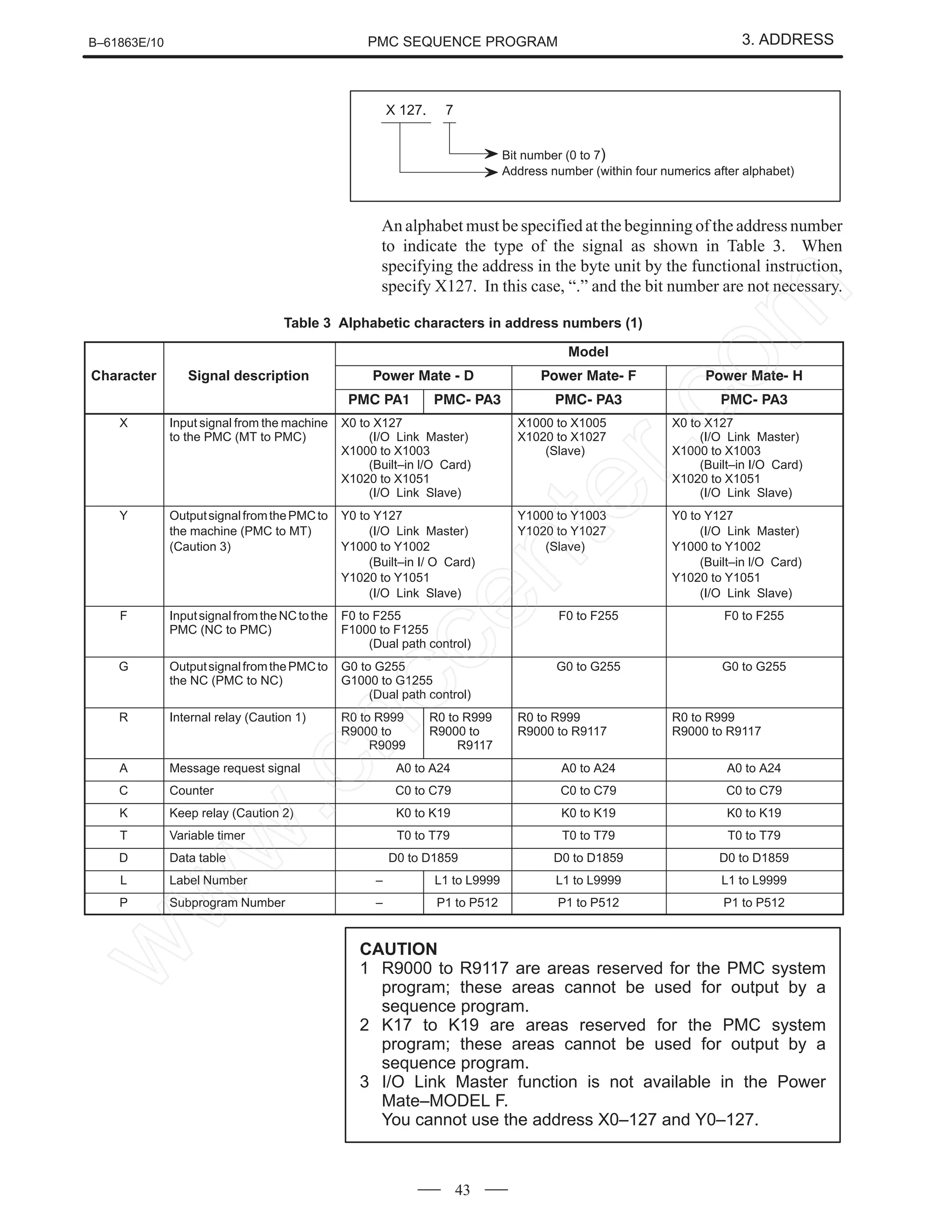 Fanuc pmc programming manual | PDF